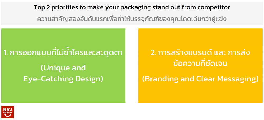 Top 2 priorities to make your packaging stand out from competitor